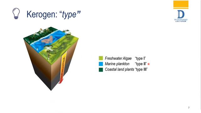 Science of Kerogen: Engineering Applications for Shale Exploration ...