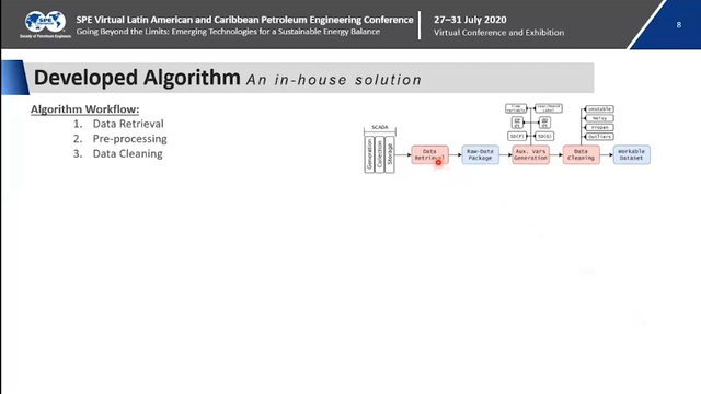 Using Machine Learning for Building Multivariate IPR Models from High ...
