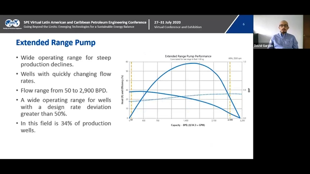 Implementation of Extended Range Pump as a Solution for Low-Input Wells ...
